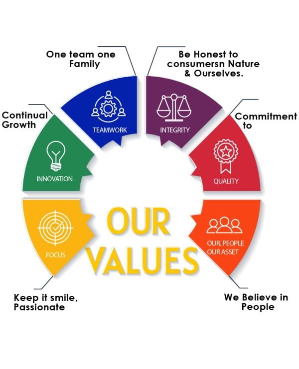Our Values - Patex